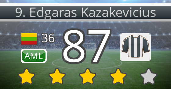 Edgaras Kazakevicius