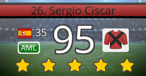 Sergio Ciscar